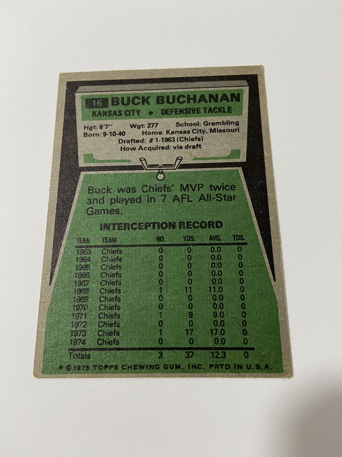 1975 Topps - #16 Buck Buchanan for sale online | eBay