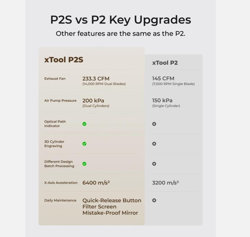 xTool P2S 55W CO2 Laser Cutter and Engraver with Riser Base,Conveyor,RA2 Pro-NEW | eBay