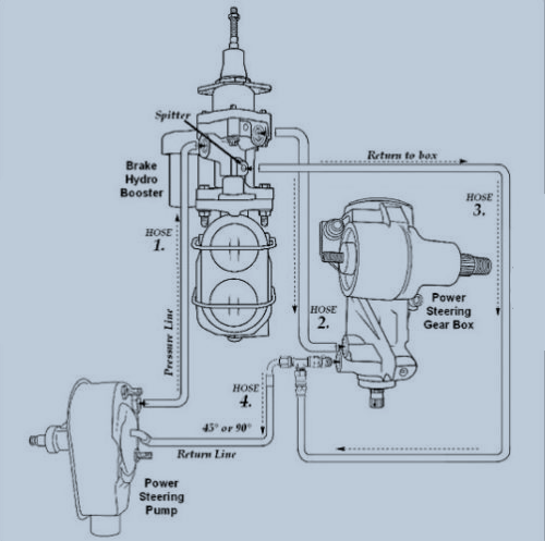 Universal Hydro-Boost Hydraulic Brake Assist Power Booster chevy ford ...