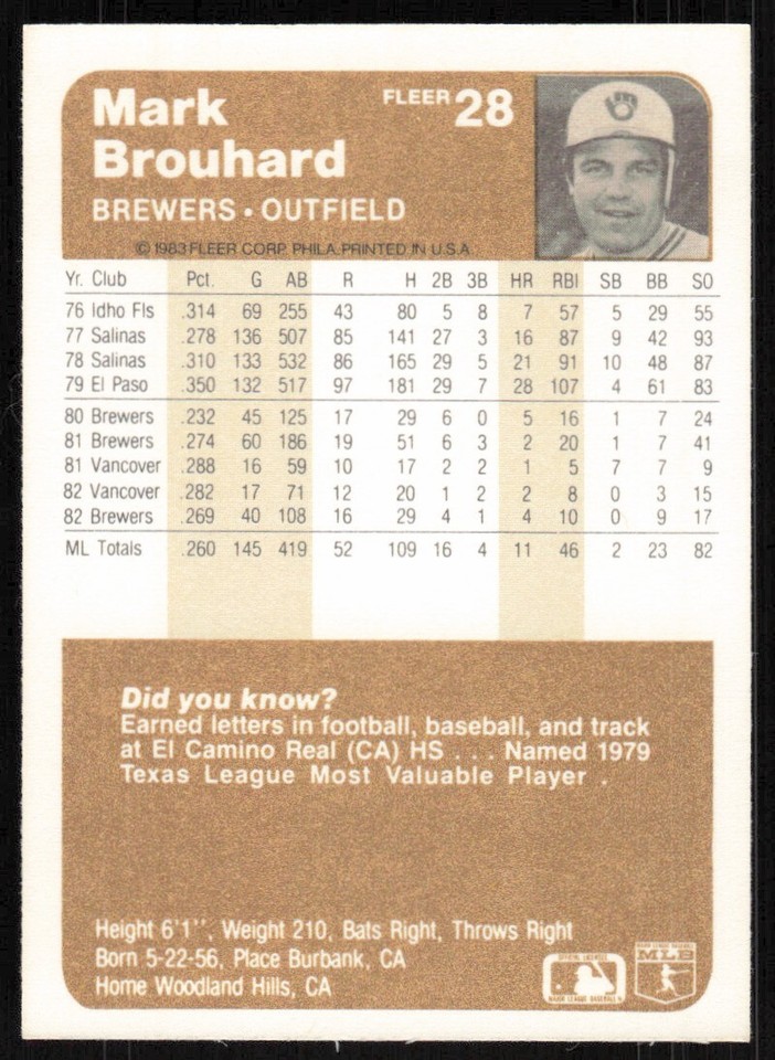 1983 Fleer Mark Brouhard Milwaukee Brewers #28 | eBay