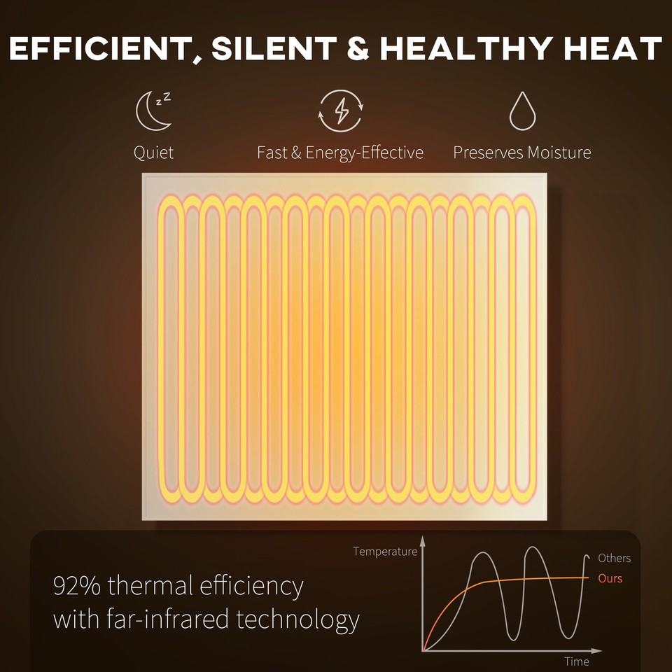 Wifi Smart Electric Heater, Far Infrared Panel Radiator, Wall Mounted ...