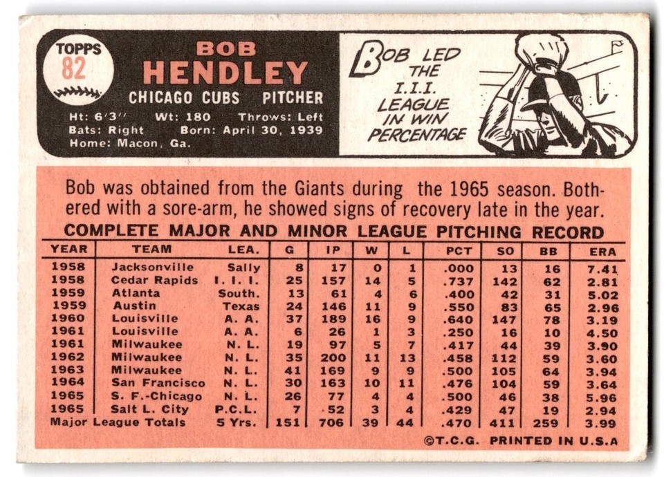 1966 Topps Bob Hendley Chicago Cubs #82 | eBay