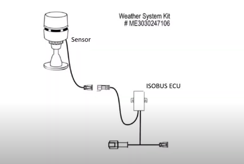 CNH Case New Holland Raven ME3030247106 ISOBUS Weather Station Kit (OEM ...