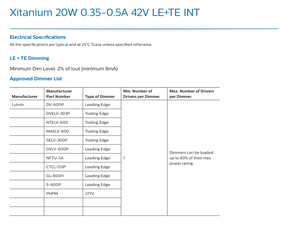 PHILIPS XITANIUM 20W LED ELECTRONIC DRIVER XI020C050V042RNP2 DIMMABLE ...