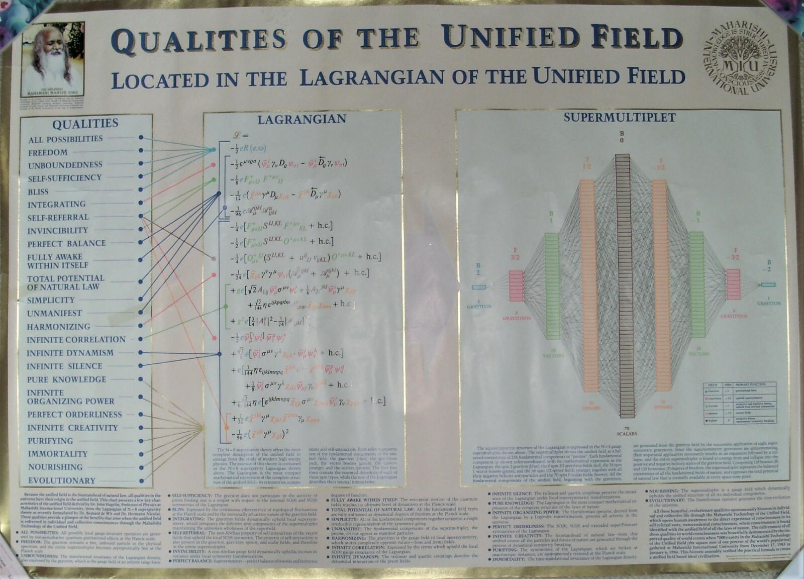 Unified Field Chart Poster Lagrangian Vedic Science Maharishi TM ...