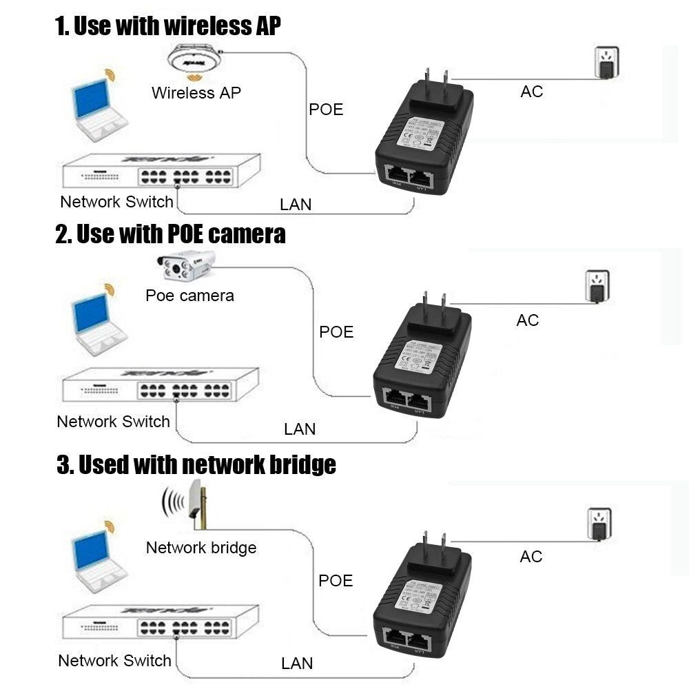 AP Bridge POE Injector POE Switch Adaptors Power Supply Adapter. Over ...