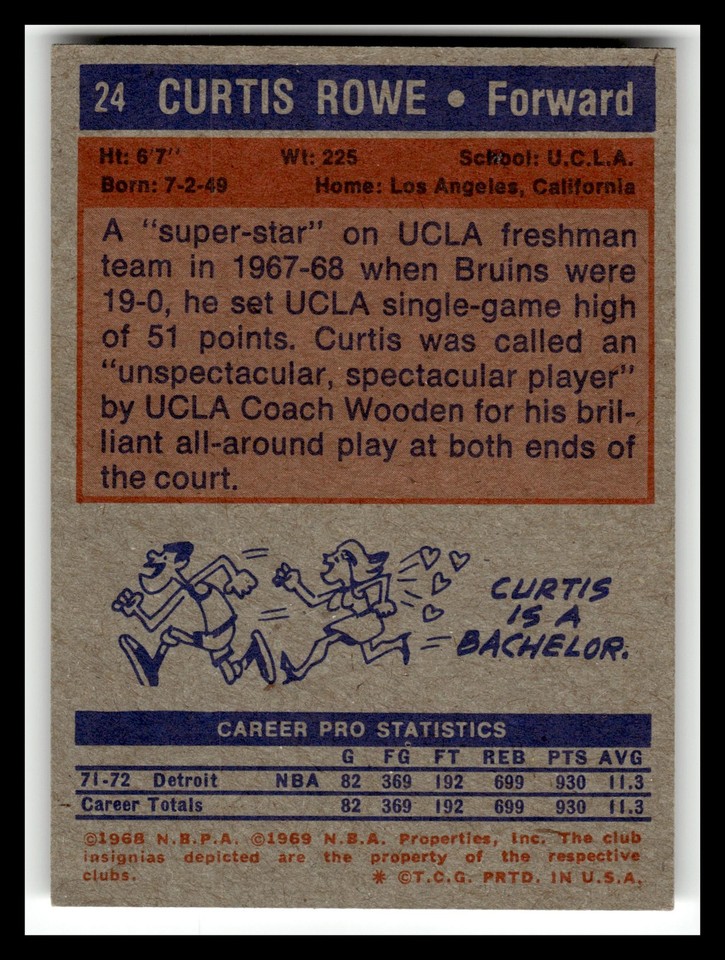 1972-73 Topps #24 Curtis Rowe | eBay