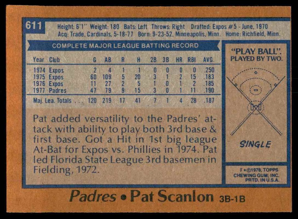 1978 TOPPS PAT SCANLON 101 SAN DIEGO PADRES #611 | eBay