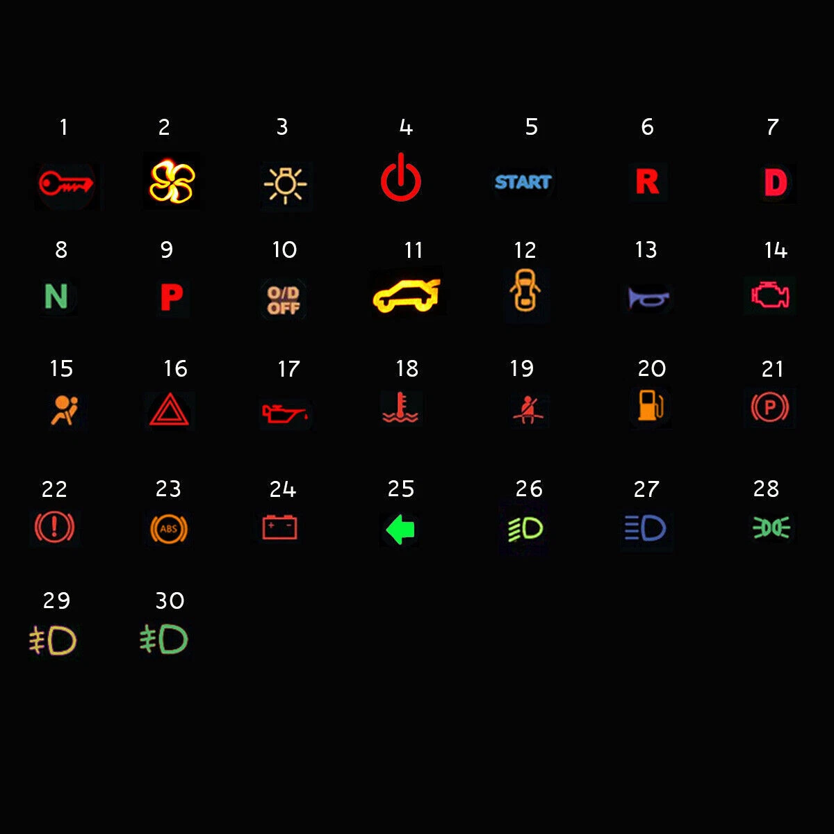 Car Dashboard Light Indicators | Shelly Lighting
