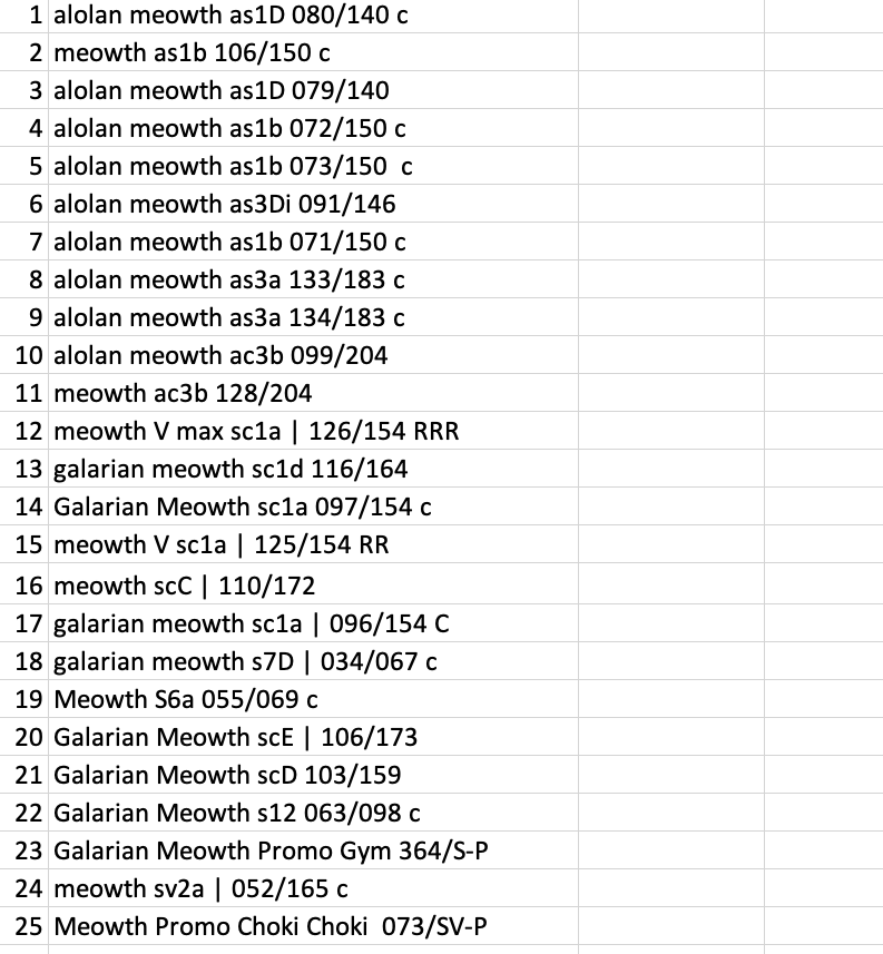 Meowth 25 cards custom order | eBay