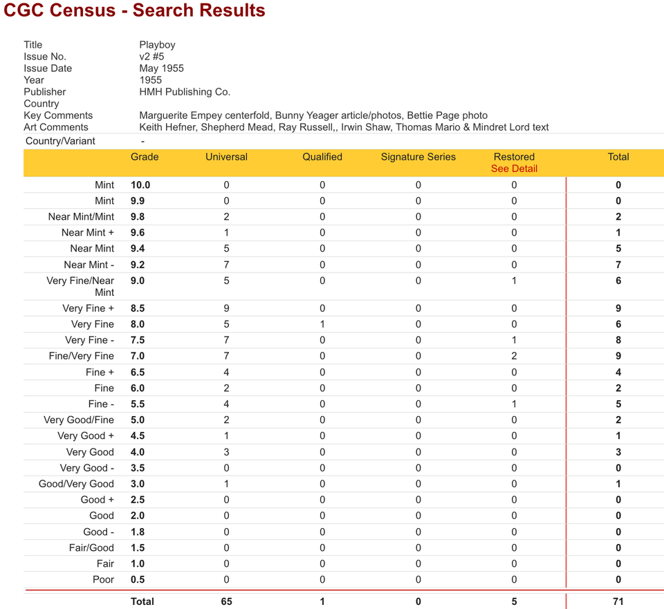 Vintage Playboy May 1955 - Graded CGC 8.5 - Marguerite Empey Centerfold ...