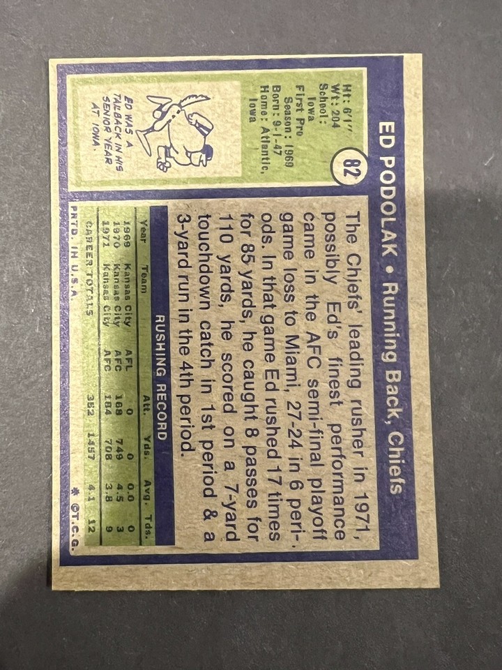 Ed Podolak 1972 Topps Football #82 Vintage Rookie Kansas City Chiefs ...