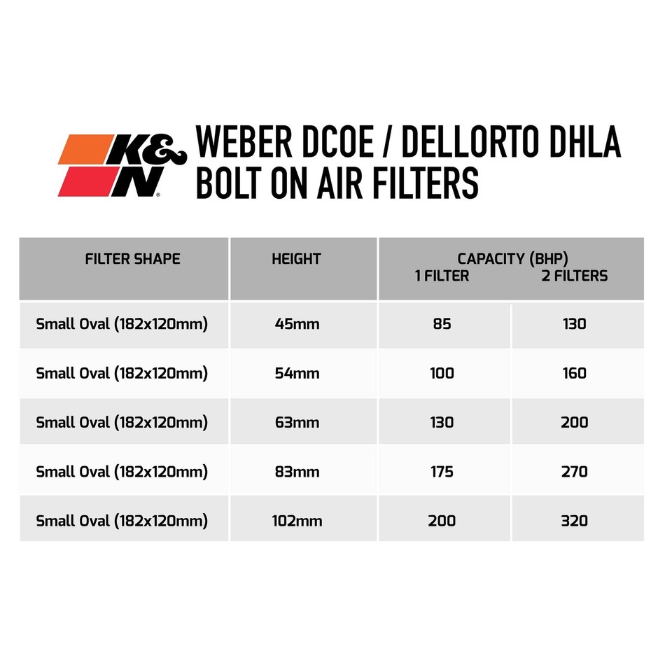 K&N Bolt On Carburettor Air Filter Weber 40/45/48 DCOE Small Oval 102mm ...