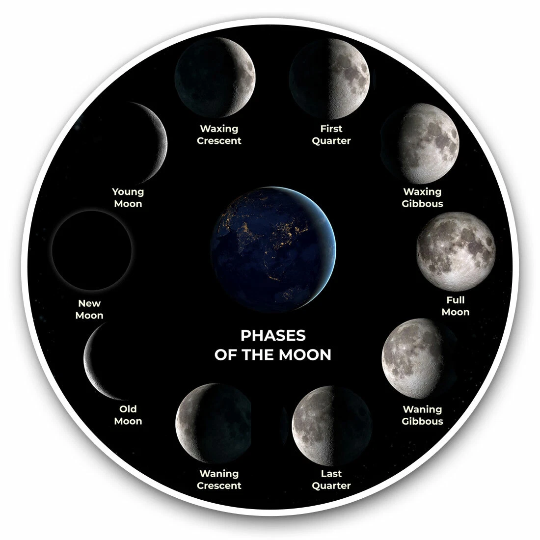 Nasa Lunar Phases