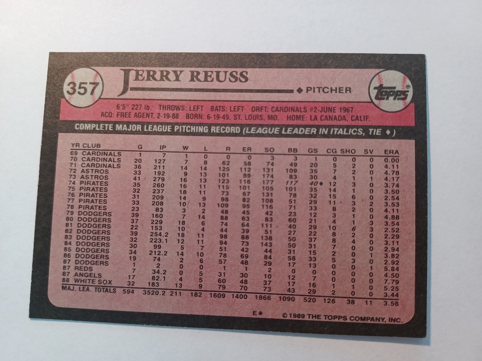 JERRY REUSS 1989 Topps # 357 autographed signed card CHICAGO WHITE SOX ...