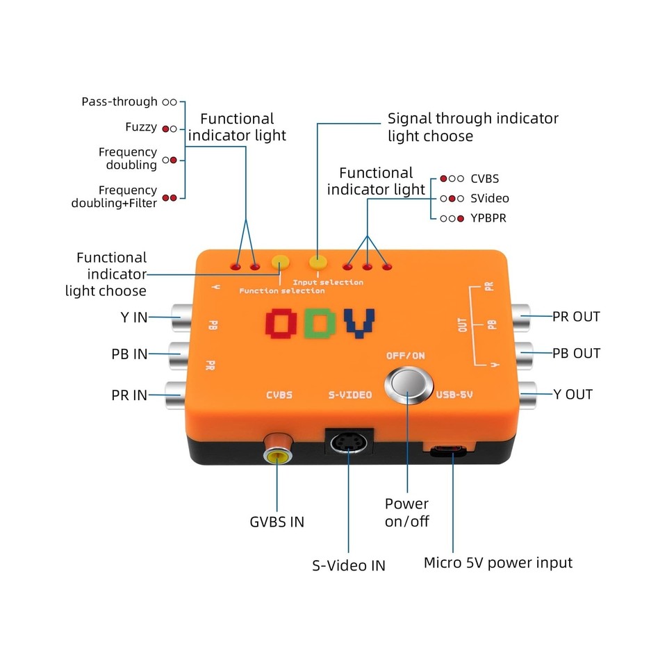 Mcbazel ODV-II Component/CVBS/S-Video to Component Converter for Retro ...