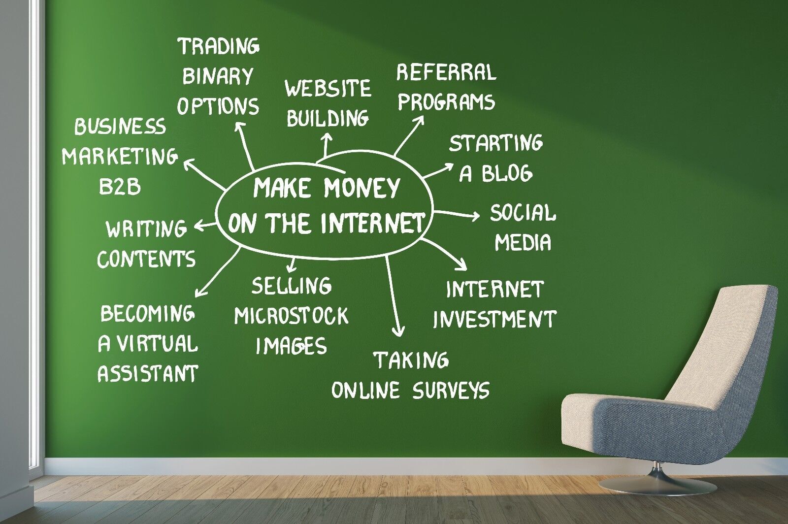 Wall Sticker Different Ways of Making Money on the Internet Vinyl Decal ...