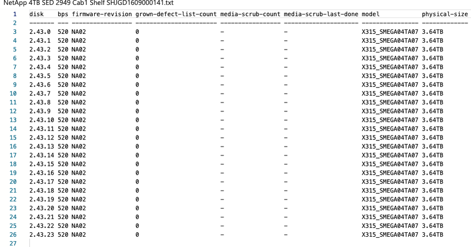 NetApp NAJ0801 DS4246 Disk Shelf WITH 24x4TB SAS HDD Drives ~96TB ...