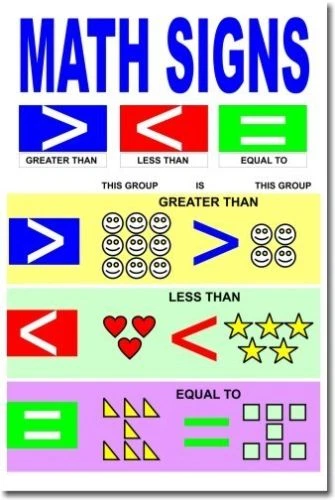 Math Signs