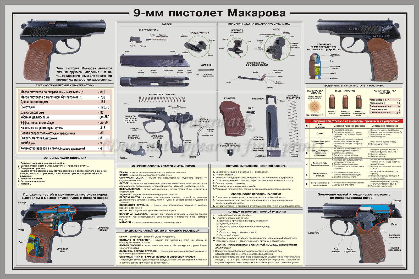 Soviet Russian Military Weapon Poster Makarov pistol PM 9mm | eBay