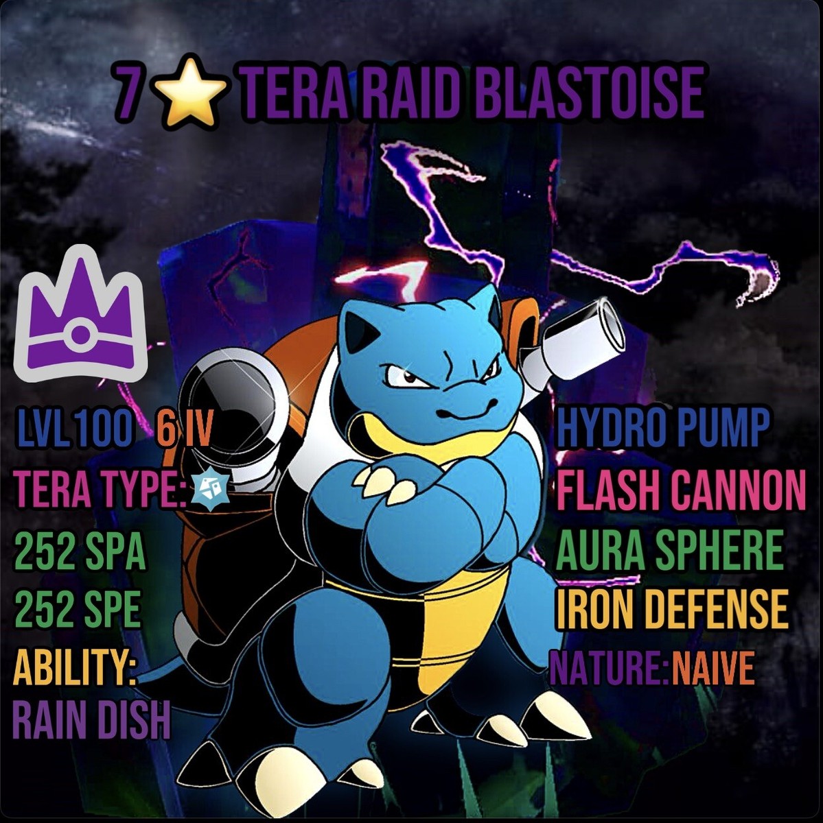 Blastoise Hydro Pump Level