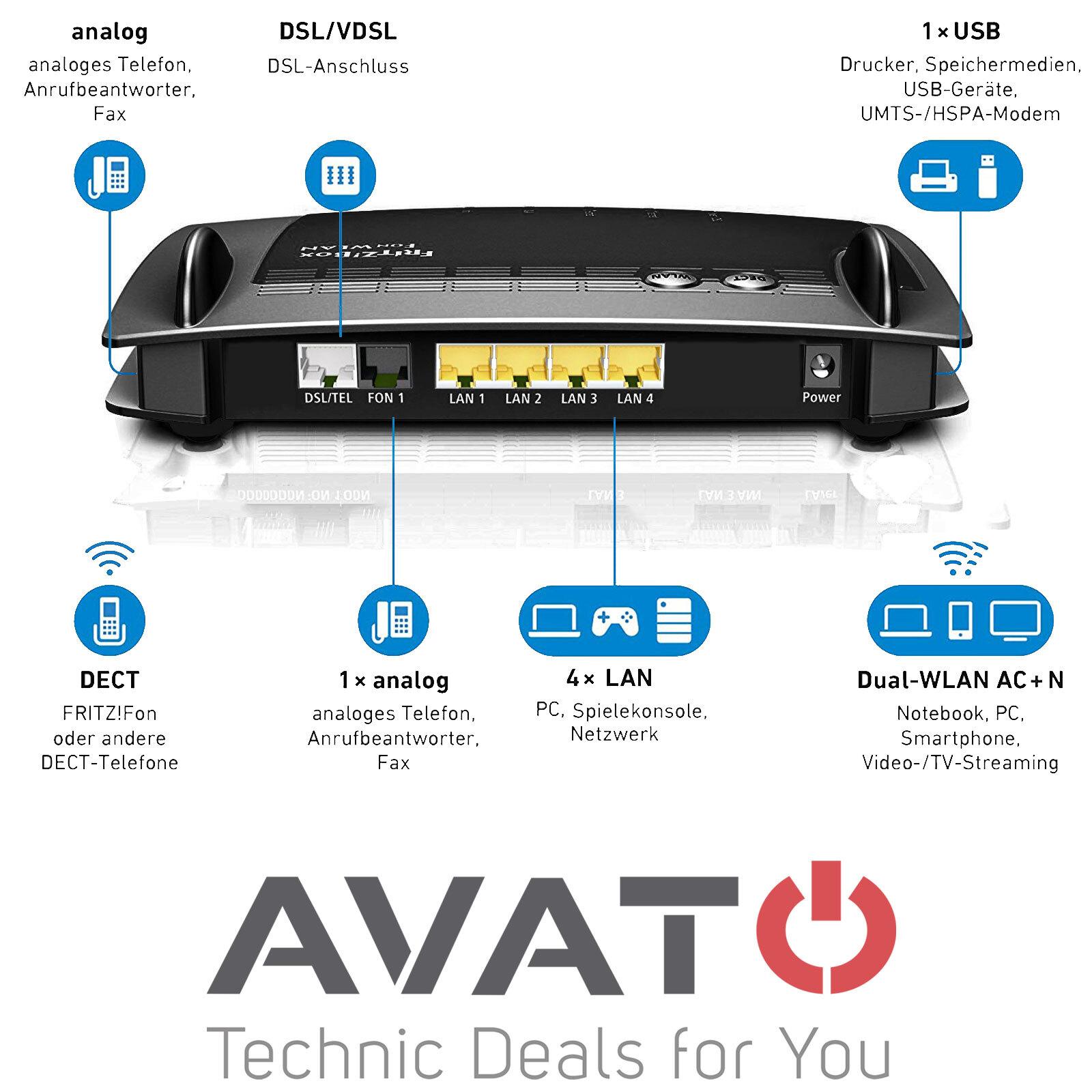 AVM FRITZBox 7520 1und1 HomeServer VDSL DSL Modem 4-Port WLAN Router ...