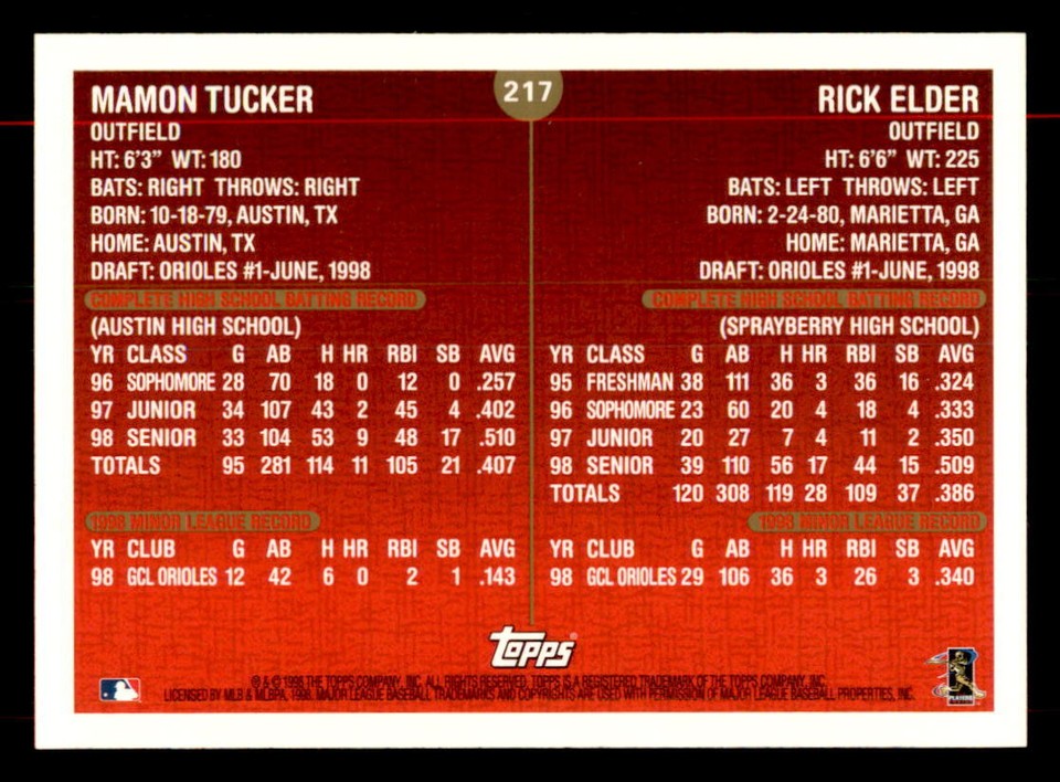 1999 Topps #217 Mamon Tucker/Rick Elder Baltimore Orioles | eBay