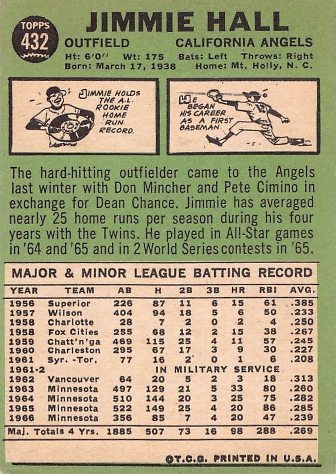 1967 Topps Baseball Jimmie Hall #432 VG+ or Better CONDITION CALIFORNIA ...
