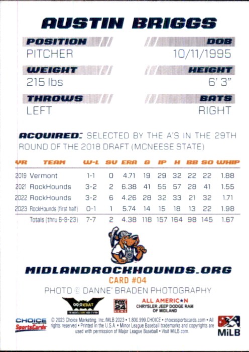 2023 Midland RockHounds Choice #4 Austin Briggs Conroe Texas McNeese ...