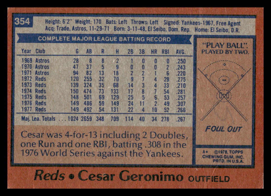 1978 Topps Cesar Geronimo #354 Cincinnati Reds Baseball Card READ | eBay