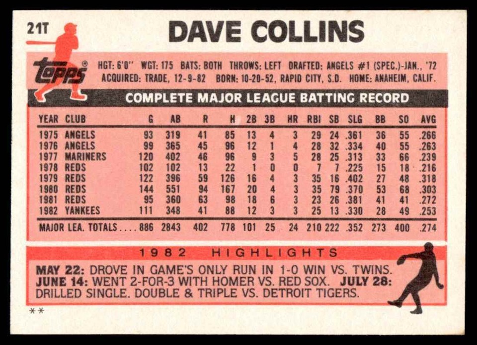1983 Topps Traded Dave Collins Toronto Blue Jays #21T | eBay
