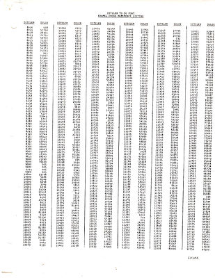 1967 DUPONT ENAMEL CROSS REFERENCE DITZLER & SHERWIN WILLIAMS GUIDE ...
