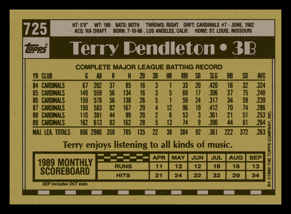1990 Topps Terry Pendleton St. Louis Cardinals #725 Centered Mint ...