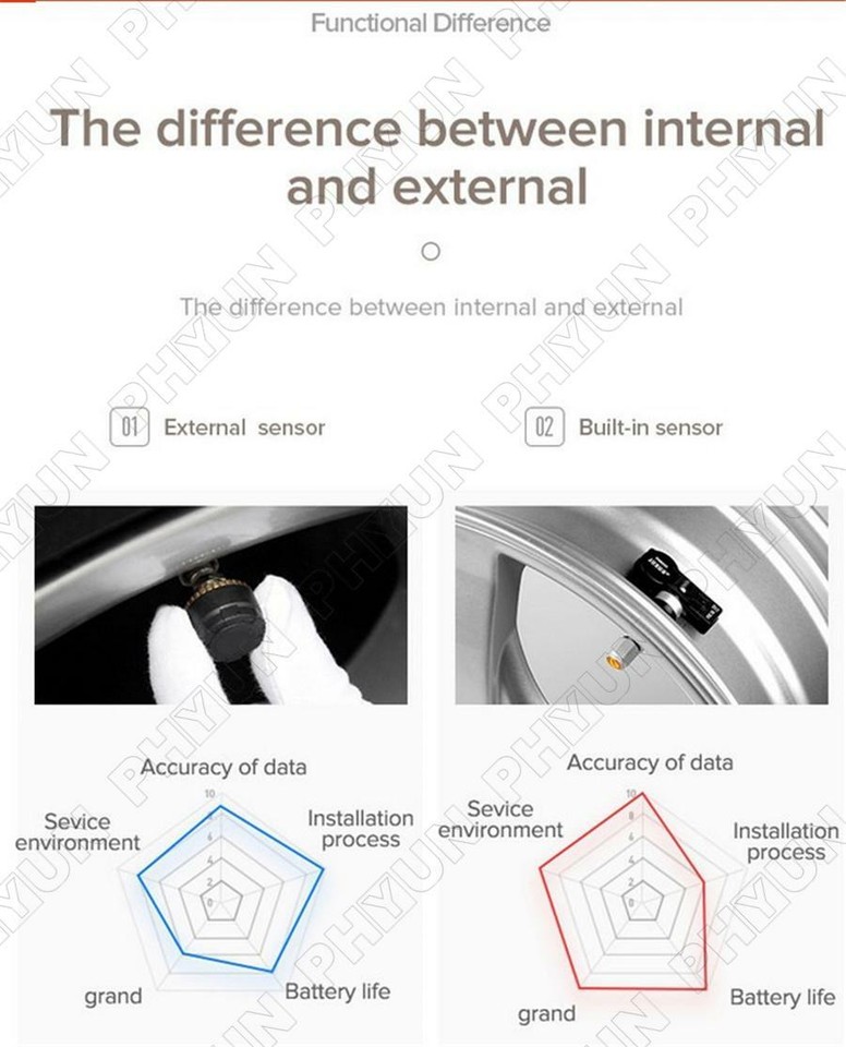 USB Android TPMS External Sensor Car Tire Pressure Monitoring Alarm ...