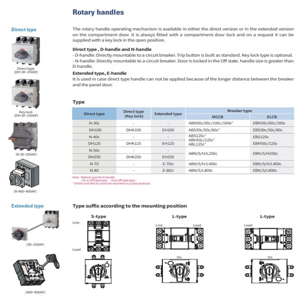 Ls Electric Mccb Operating Rotary Handle D-handle Direct type | eBay