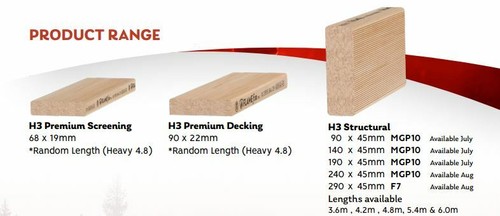 Treated Pine - H3 - FLAMEfixx DFX - 190 x 45 - BAL 40 - Timber MGP10 | eBay