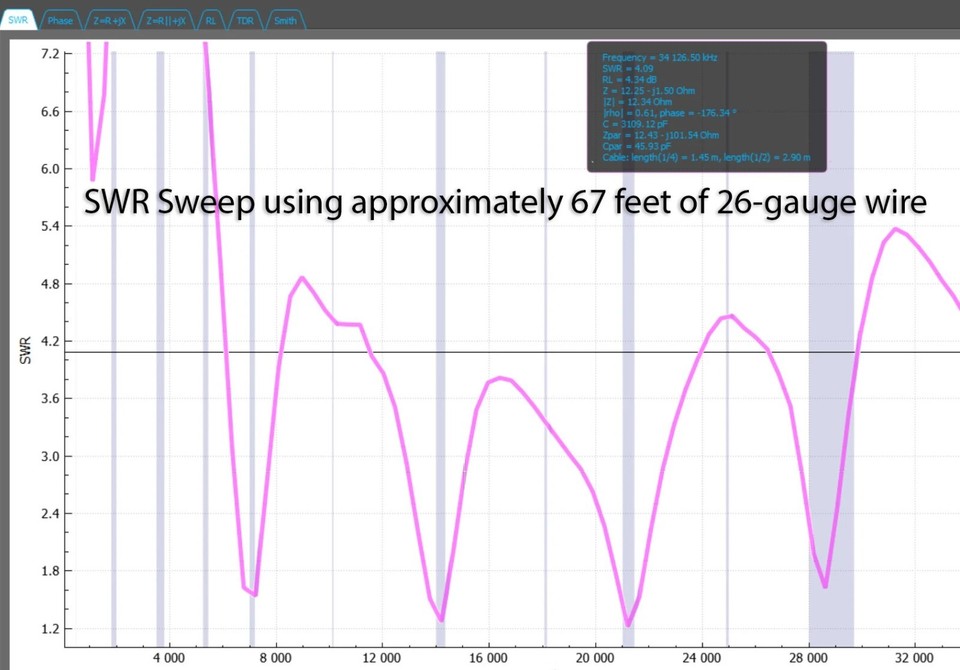 40 Watts SSB QRP EFHW no-tune antenna, 40m, 20m, 15m, 10m with 70ft Ant ...