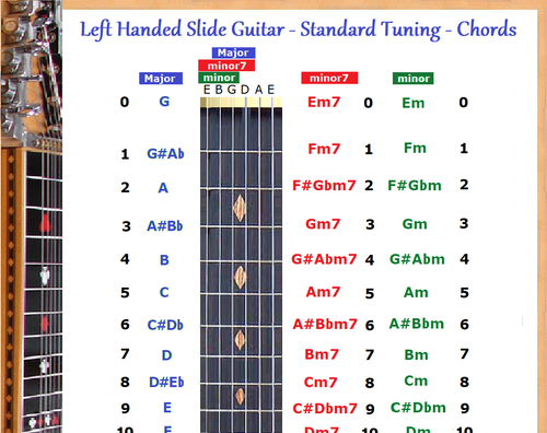 LEFT HANDED SLIDE GUITAR STANDARD TUNING CHORD CHART - 6 STRING LAP ...