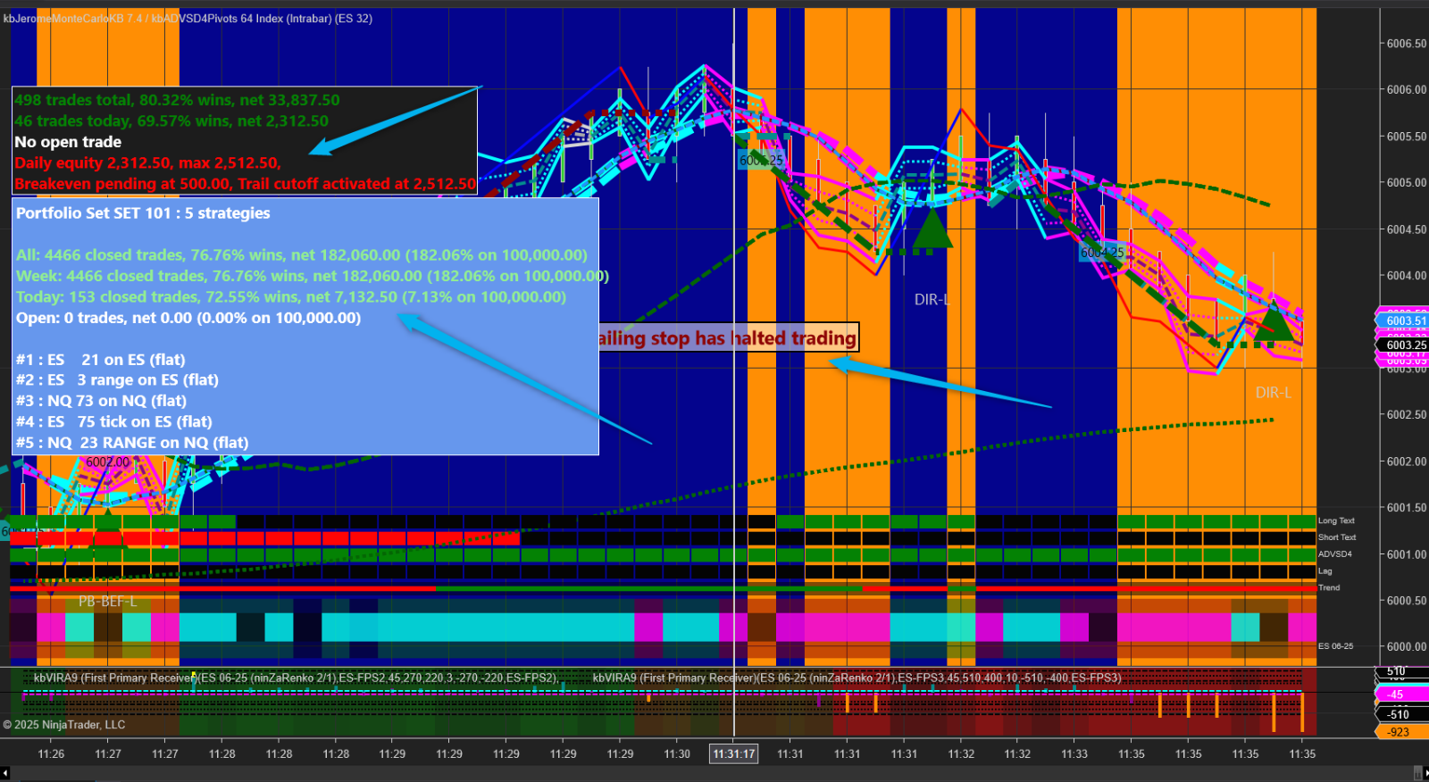 NINJA TRADER 8 , futures ES & NQ: ADVANCED Order flow TRADING SYSTEM | eBay