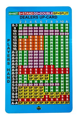 Basic Strategy Card for Blackjack | eBay