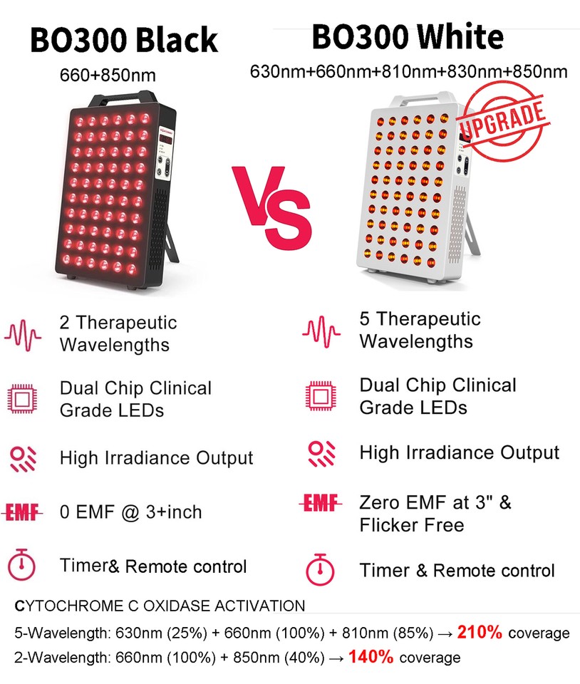 Clinical Red Light Therapy Device 630/660/810/830/850nm for Pain Relief ...