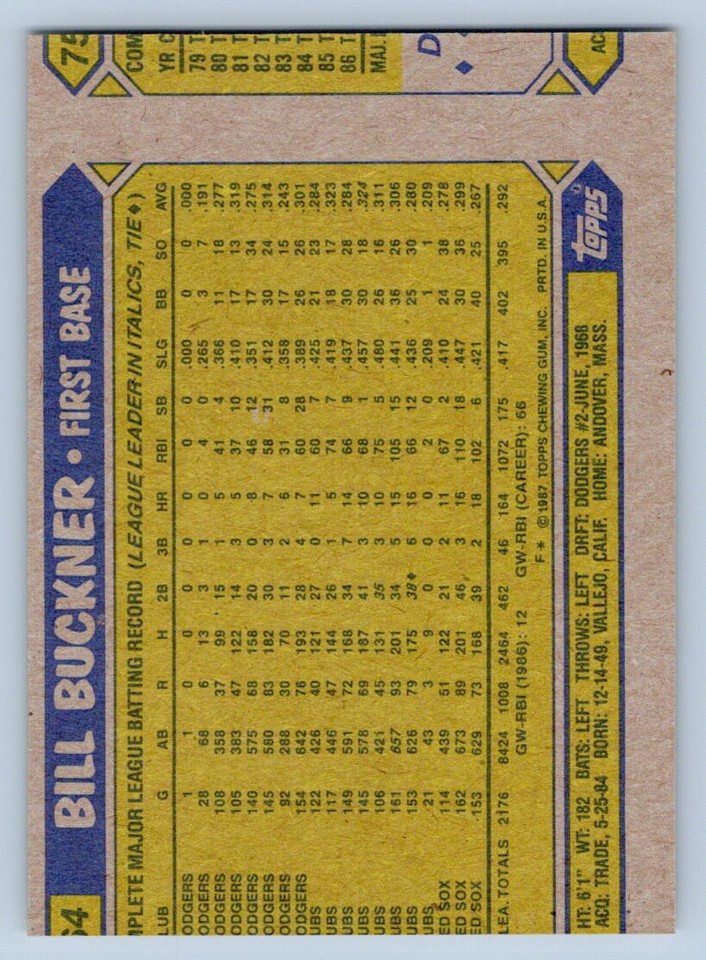 Roger Clemens 1987 Topps All Star Bill Buckner Wrong Back Misprint ...