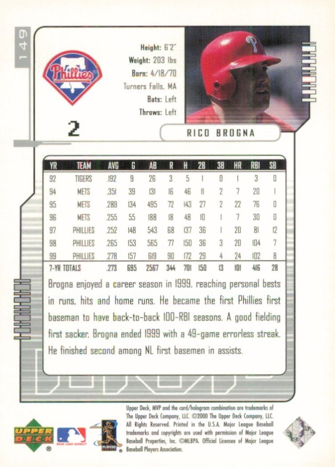 2000 Upper Deck MVP #149 Rico Brogna Philadelphia Phillies Baseball ...