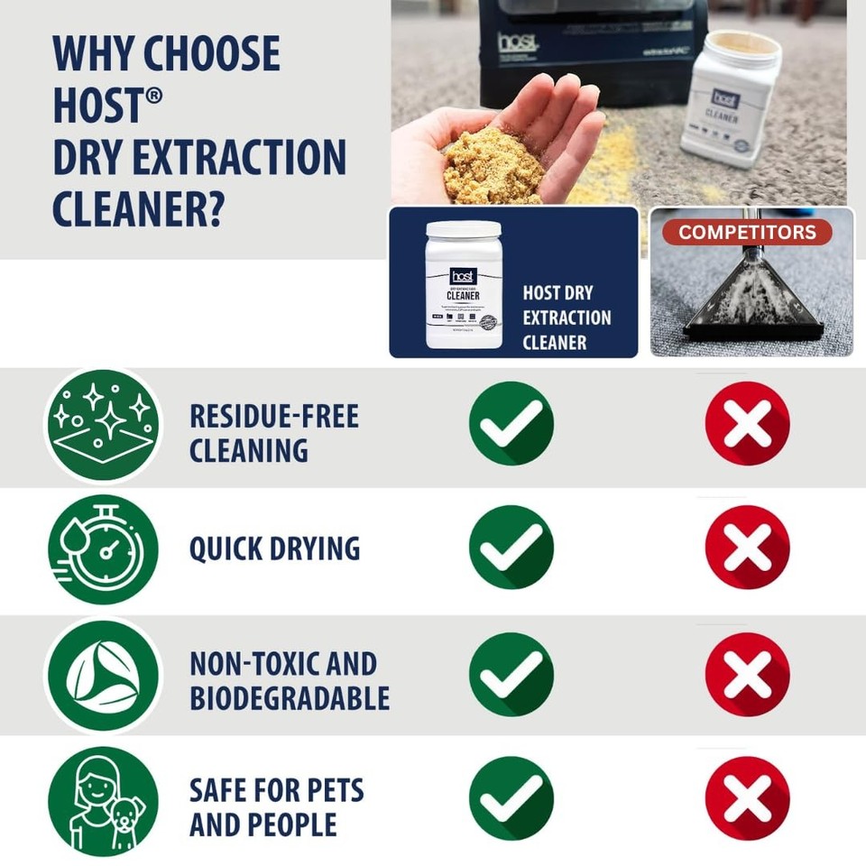 HOST® Dry Extraction Cleaner - Natural Non-Toxic Biodegradable Cleaning ...