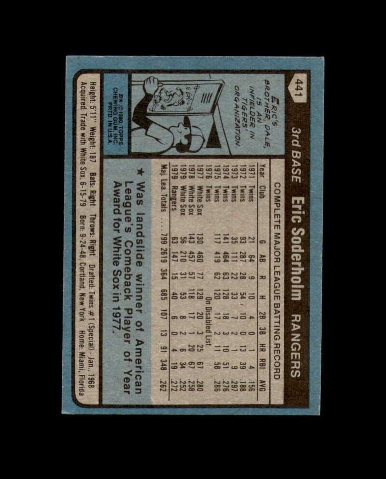 Eric Soderholm Hand Signed 1980 Topps Texas Rangers Autograph | eBay