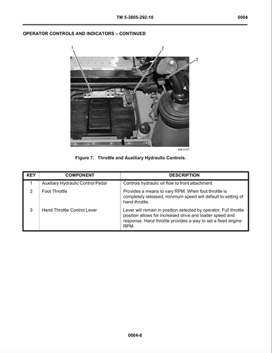 115 Page 2009 CASE M400T M400W SKID STEER LOADER TYPE II III Operator ...