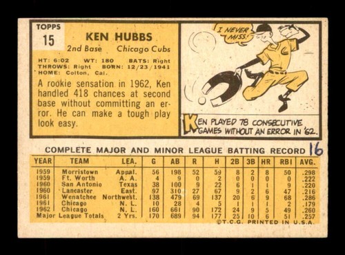 1963 Topps #15 Ken Hubbs UER EX+ X2772410 | eBay