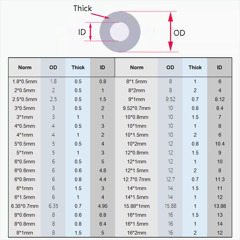 ID0.8-12mm OD1.8-16mm Copper Pipe/Tube/Plumbing/Microbore/Water/Gas ...