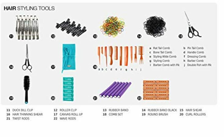 Wig Making Kit | eBay