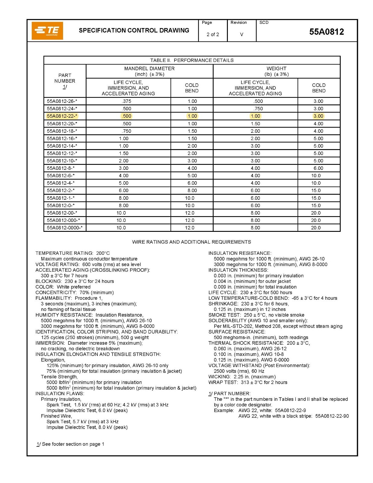 Raychem/TE M22759/43-22-9 #22awg XL-ETFE Spec 55 55A0812 Milspec Wire ...